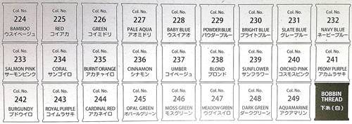 Janome Embroidery Thread Box No. 2 - Janome Sewing Centre Everton Park