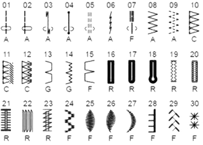 Janome DC2200 - Heavy-Duty Computerised Sewing Machine - Free Gift