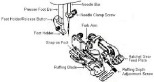 Tips For Using The Janome Ruffler Foot - Janome Sewing Centre Everton Park