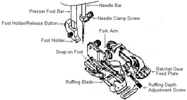 Tips For Using The Janome Ruffler Foot - Janome Sewing Centre Everton Park